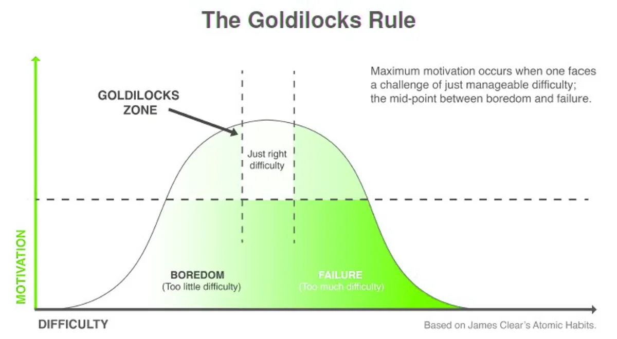 The Goldilocks Rule: Finding Your Perfect Challenge Sweet Spot