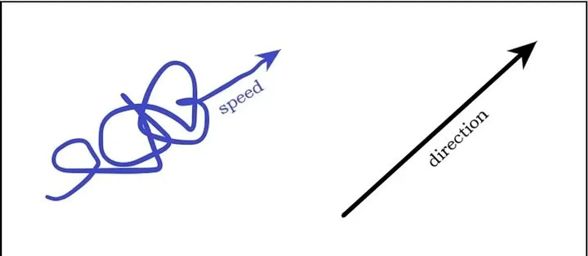 Speed vs Direction: Choosing Purpose Over Pace
